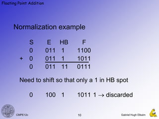 11Introduction_Floating_Point_Arithmetic.ppt