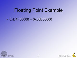 11Introduction_Floating_Point_Arithmetic.ppt