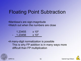 11Introduction_Floating_Point_Arithmetic.ppt