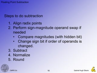 11Introduction_Floating_Point_Arithmetic.ppt