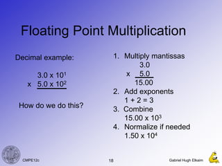 11Introduction_Floating_Point_Arithmetic.ppt