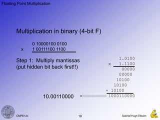 11Introduction_Floating_Point_Arithmetic.ppt