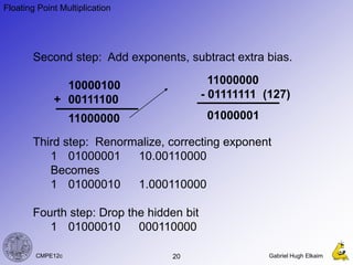 11Introduction_Floating_Point_Arithmetic.ppt