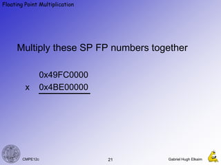 11Introduction_Floating_Point_Arithmetic.ppt