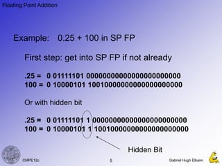 11Introduction_Floating_Point_Arithmetic.ppt