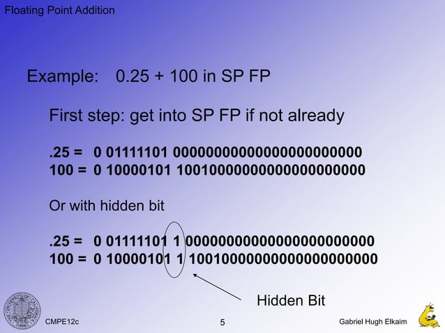 11Introduction_Floating_Point_Arithmetic.ppt 11Introduction_Floating_Point_Arithmetic.ppt