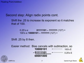 11Introduction_Floating_Point_Arithmetic.ppt