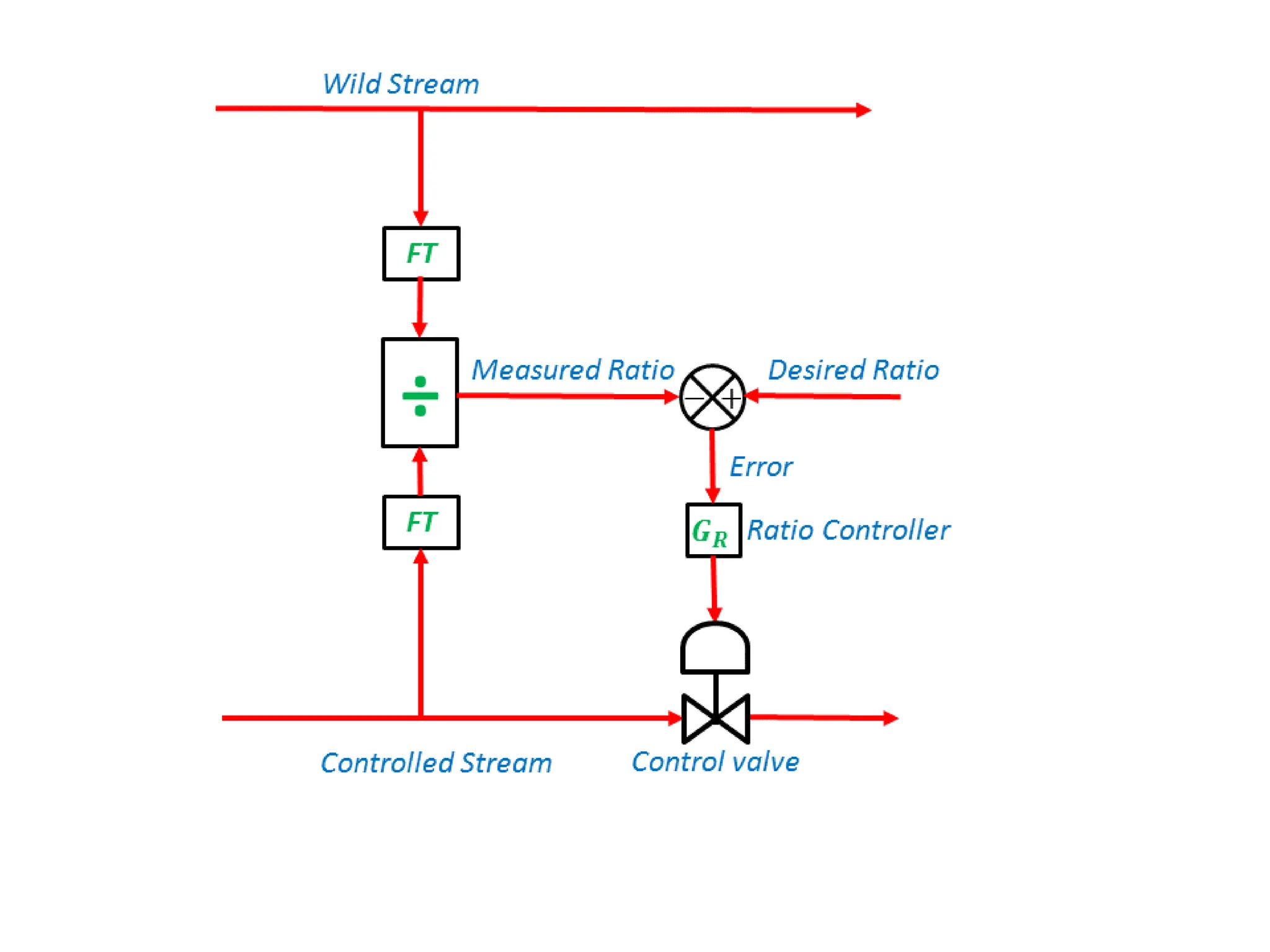 11 flow ratio control of electrical engineering.pptx
