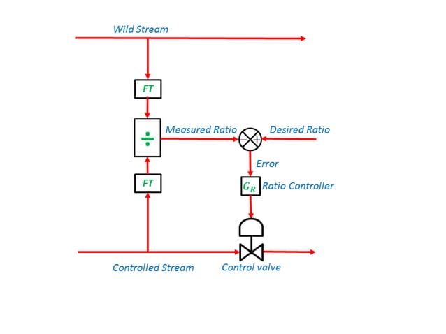 11 flow ratio control of electrical engineering.pptx