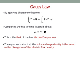 Flux Density and Gauss Law in detail.pptx