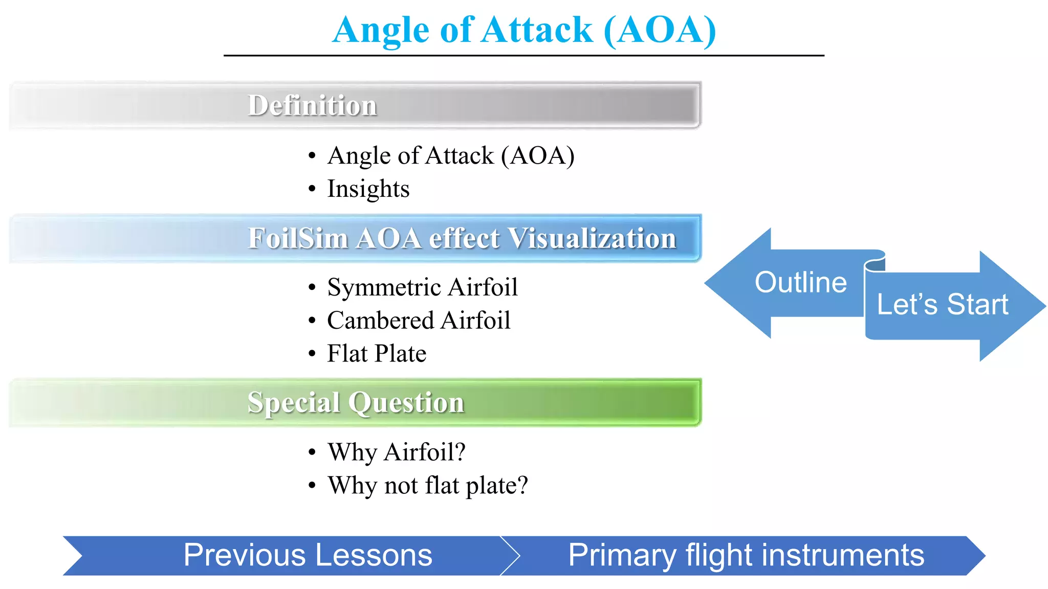 Angle of attack | Flight Mechanics | GATE Aerospace | PPTX