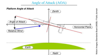 Angle of attack | Flight Mechanics | GATE Aerospace | PPTX