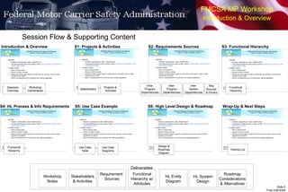 Systems Assessment - Workshop Framework | PPT