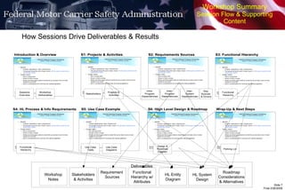 Systems Assessment - Workshop Framework | PPT