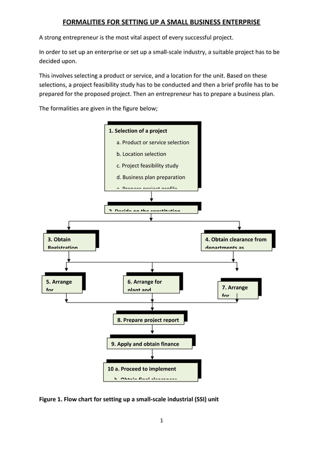 11 formalities for setting up a small business enterprise | DOC ...