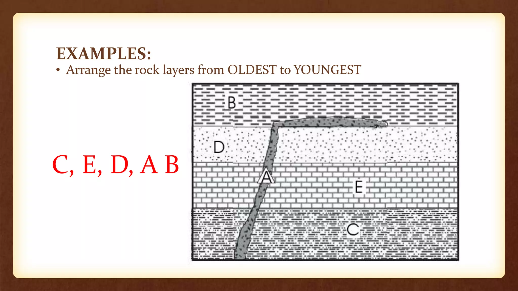 11 formation of rock layers | PPTX