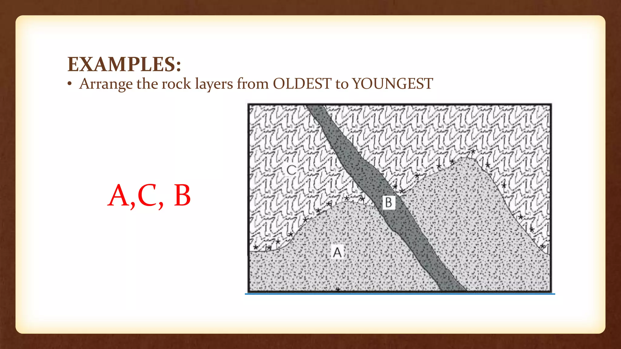 11 formation of rock layers | PPTX