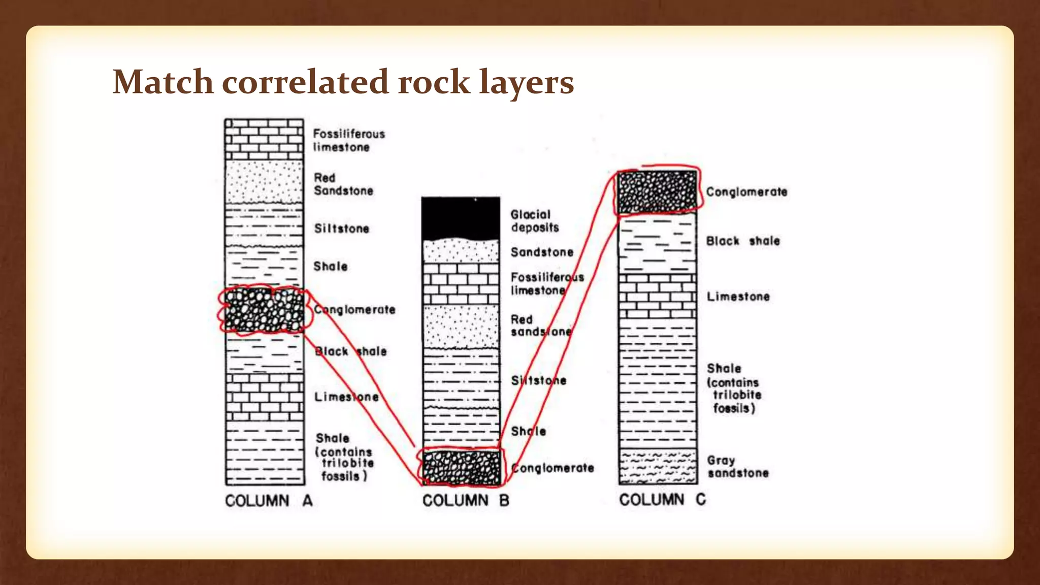 11 formation of rock layers | PPTX