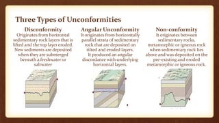 Nonconformity Rock Layer