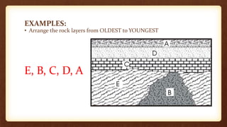 11 formation of rock layers | PPTX