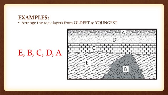 11 formation of rock layers | PPTX | Geology | Science