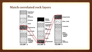 11 formation of rock layers | PPTX