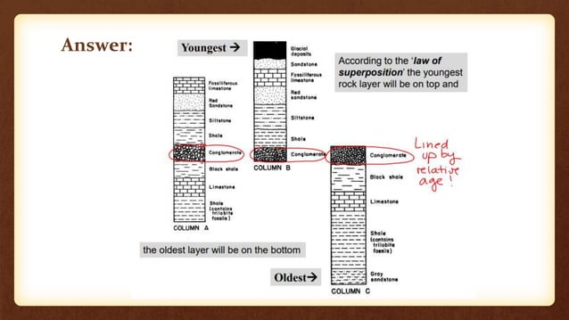 11 formation of rock layers | PPTX | Geology | Science
