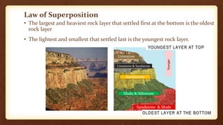 11 formation of rock layers | PPTX