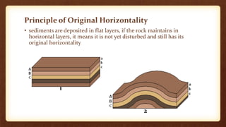 11 formation of rock layers | PPTX
