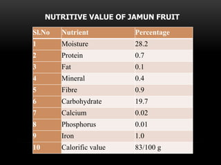 jamun ppt by Manas. | PPTX