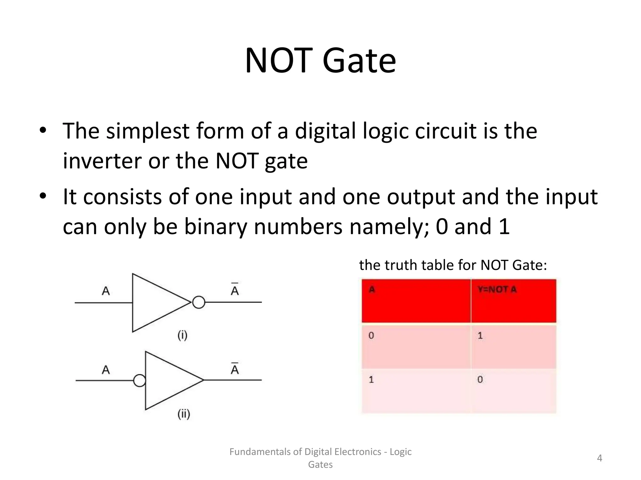 11_Fundamentals_of_Digital_Electronics_L.pptx