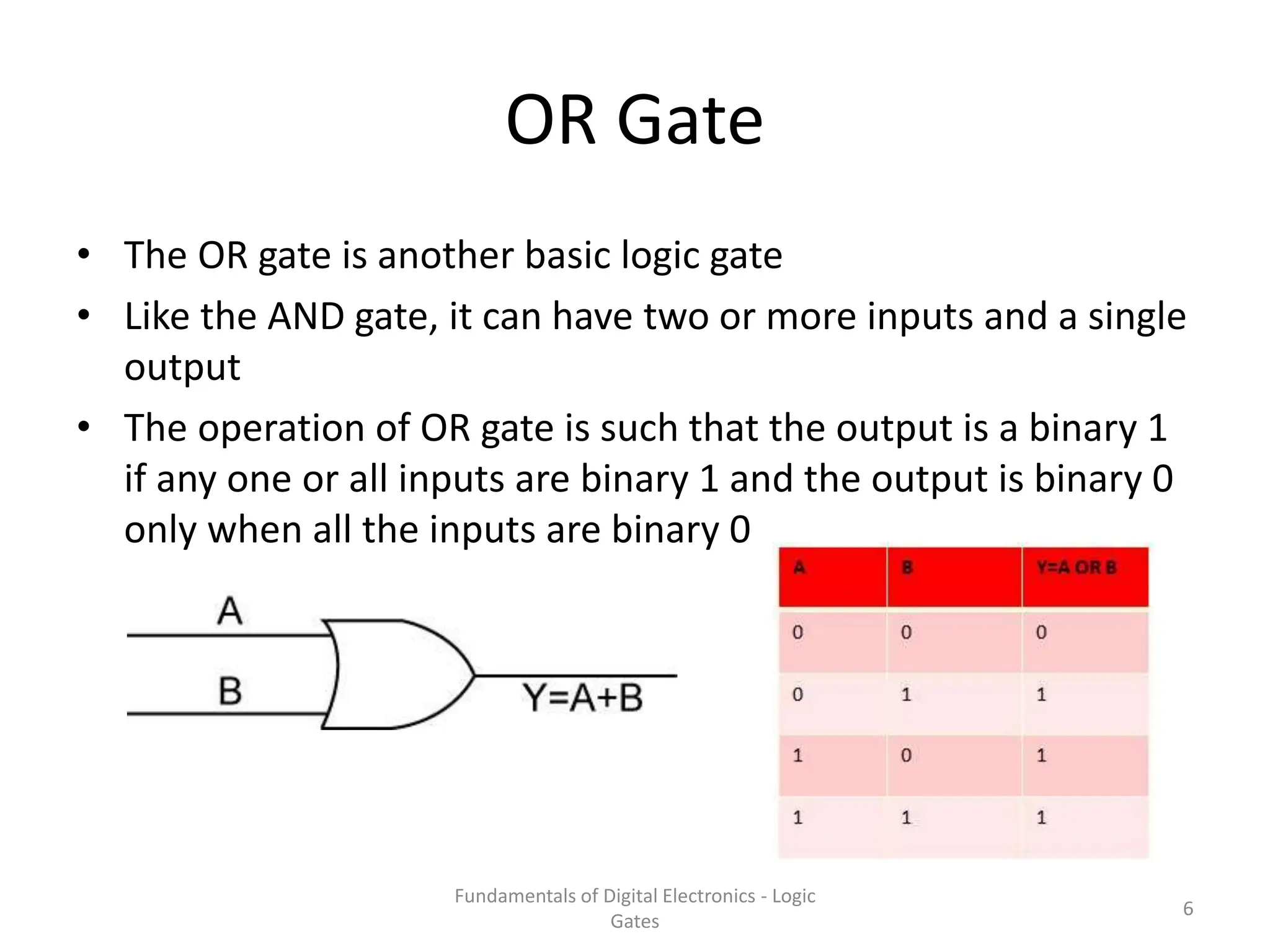11_Fundamentals_of_Digital_Electronics_L.pptx
