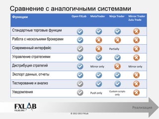 FXLab_platform_ru | PPT