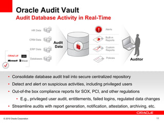 Oracle 11g security - 2014 | PPT