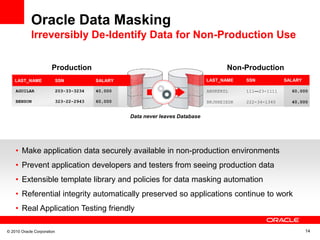 Oracle 11g security - 2014 | PPT