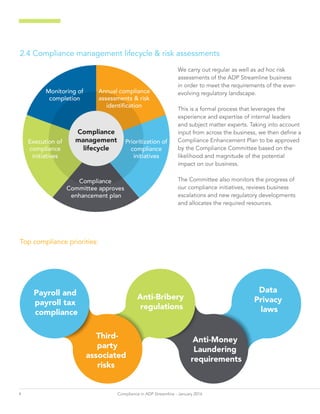 Global Compliance Across the ADP Portfolio | PDF