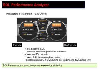 11g nf sql_anlz | PPT