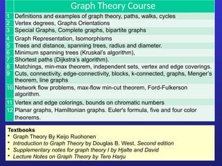 1_1_Graphs_121120.ppt for BS mathematics | PPT