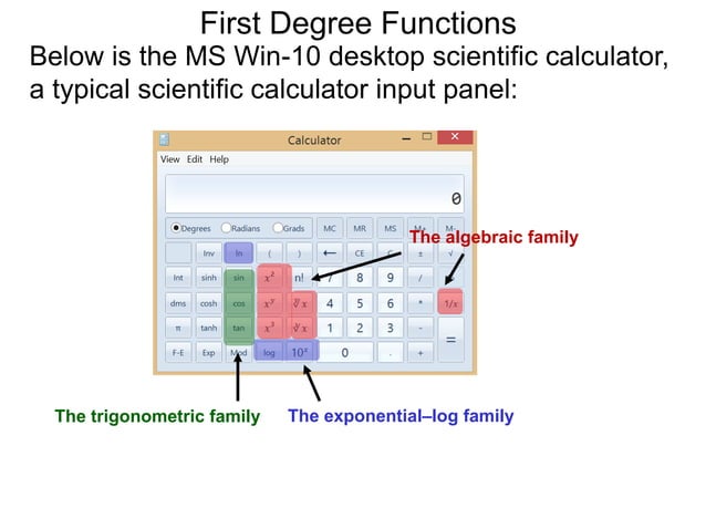 11 graphs of first degree functions x | PPT