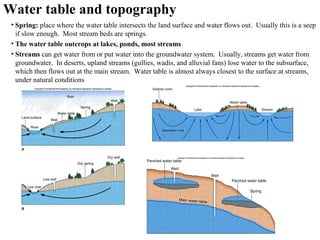 11 groundwater | PPT