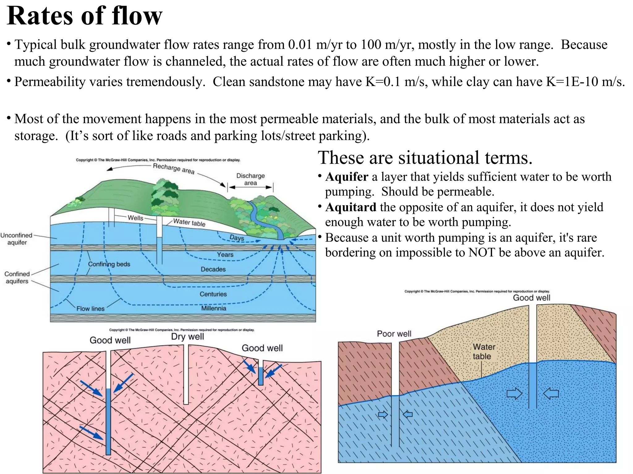 11 groundwater | PPT