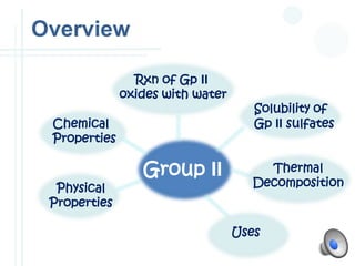 Group II_Introduction | PPSX