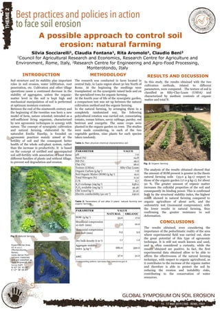 A possible approach to control soil erosion: natural farming | PDF