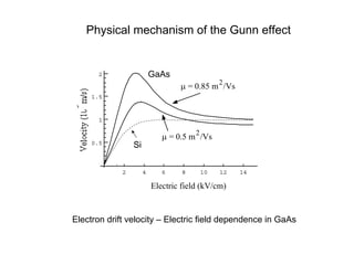 Gunn Diodes engineering electronics and communication | PPT