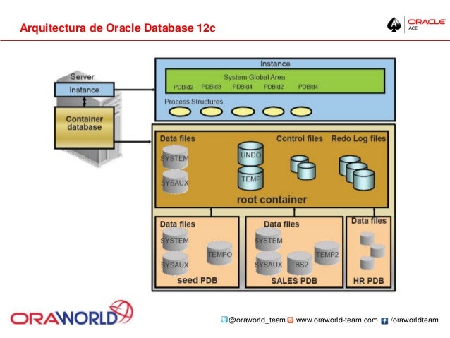 Oracle Database 11g Vs 12c