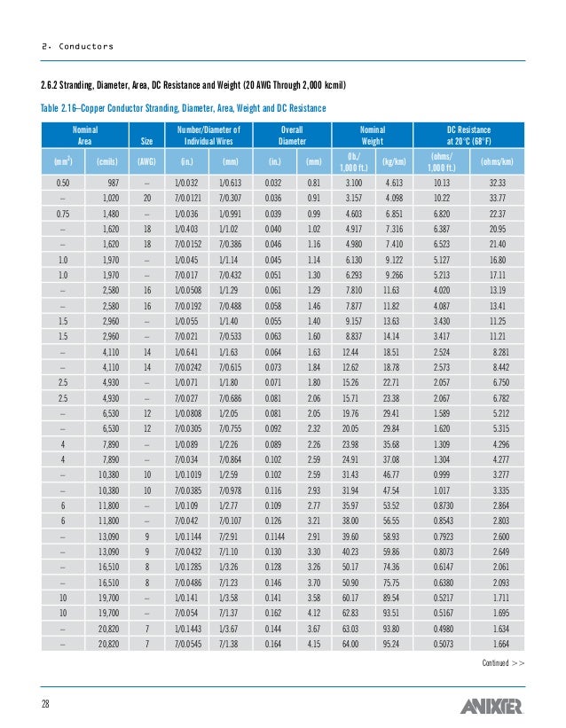 11 h0001x00 anixter-wc-technical-handbook-en-us
