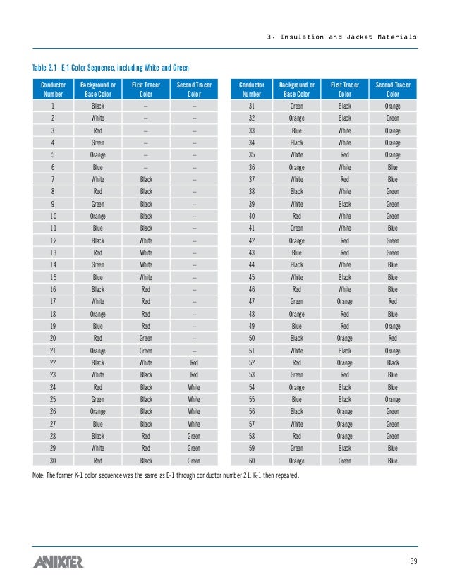 11 h0001x00 anixter-wc-technical-handbook-en-us
