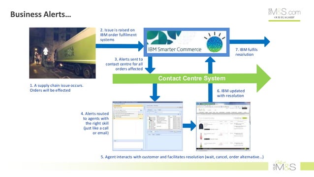 M&S - Ian Mahoney – Our Multi-Channel Journey | PPT