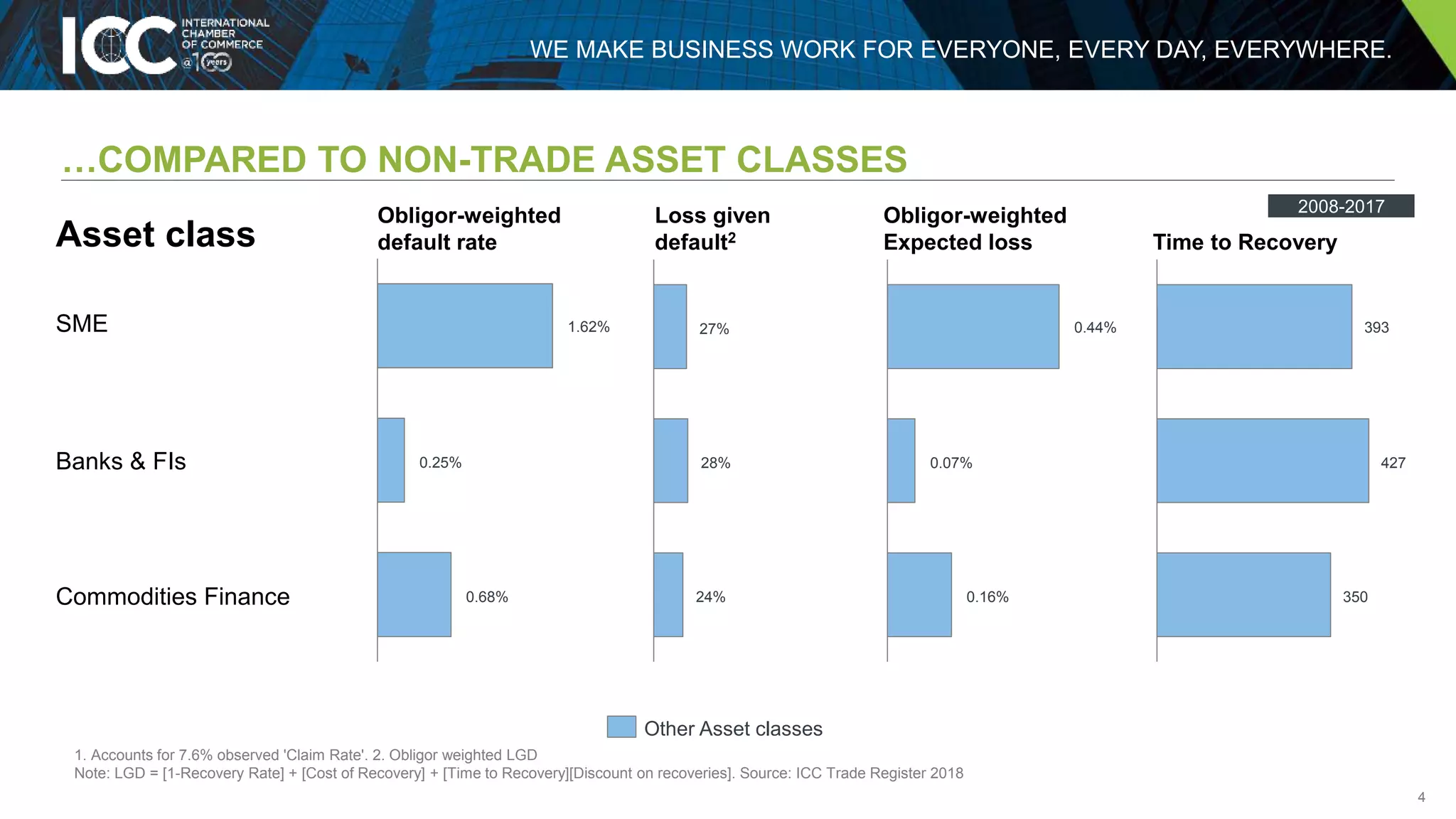 #BCMeeting2019: ICC Trade Register Report | PPT