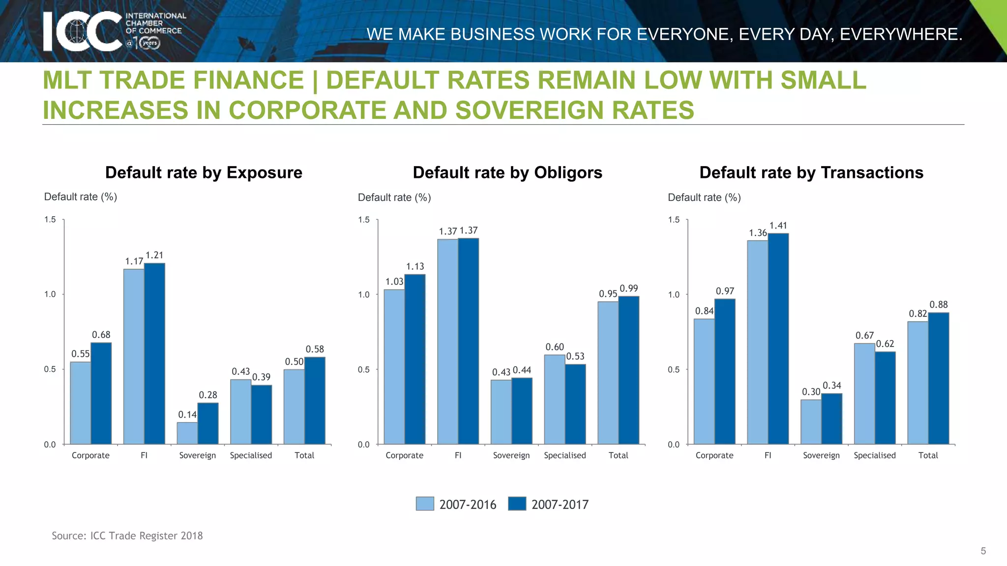 #BCMeeting2019: ICC Trade Register Report | PPT